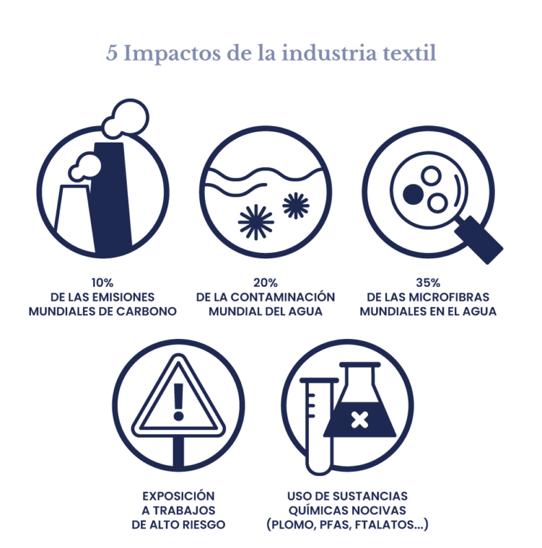 5 impactos ambientales de la industria textil y 3 formas de ser más ...