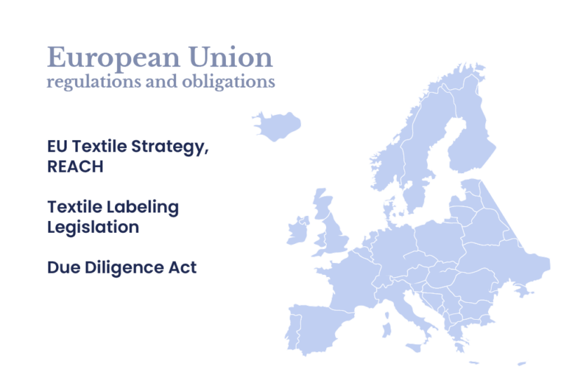 Selling textiles to EU & US: a compact guide to mandatory ...